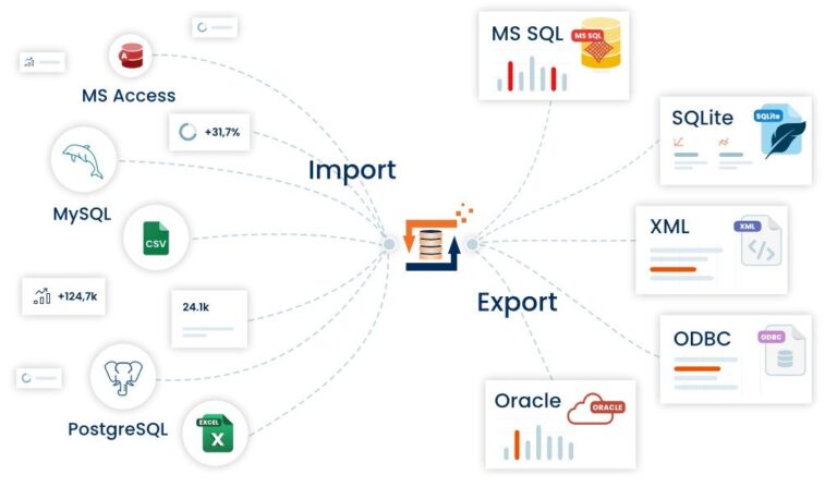 برنامج FlowHeater | لتنظيم وأتمتة البيانات - shr7pc