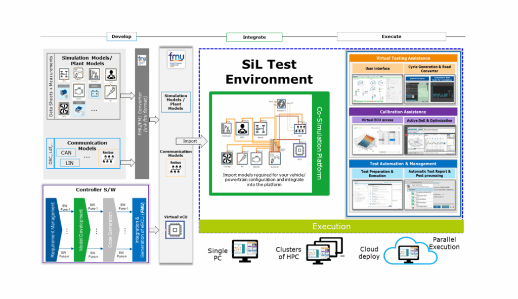 برنامج AVL Simulation Suite | لمحاكاة المحركات الكهربائية - shr7pc